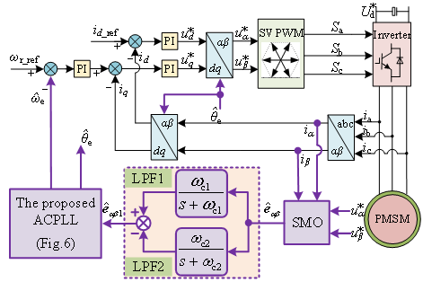 电气信息工程学院郭磊磊副教授团队在《IEEE Transactions on Power Electronics》发表论文